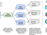 Data Warehousing Vs Data Modeling At Angela Hagberg Blog